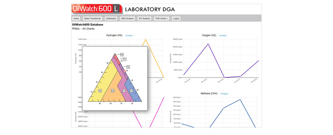 OilWatch 600 Series from PBA - Intelligent oil monitoring and ...