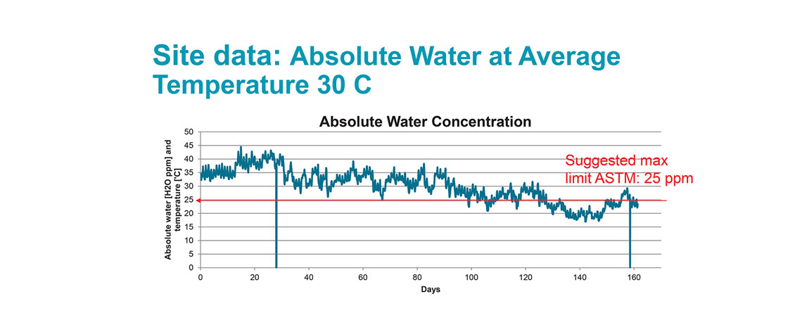 OilWatch 600 Series from PBA - Intelligent oil monitoring and ...